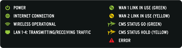 Mako Networks - Mako 6600-M Quick Start Guide