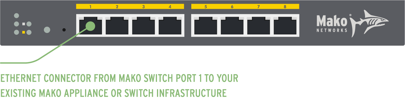Mako Networks - Mako 1008-SW/P Quick Start Guide