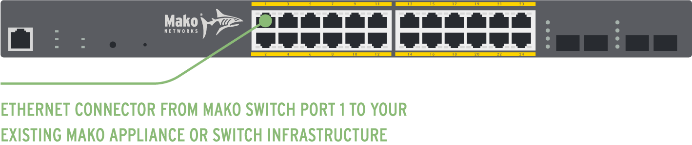 Mako Networks - Mako 1024-SW/P Quick Start Guide