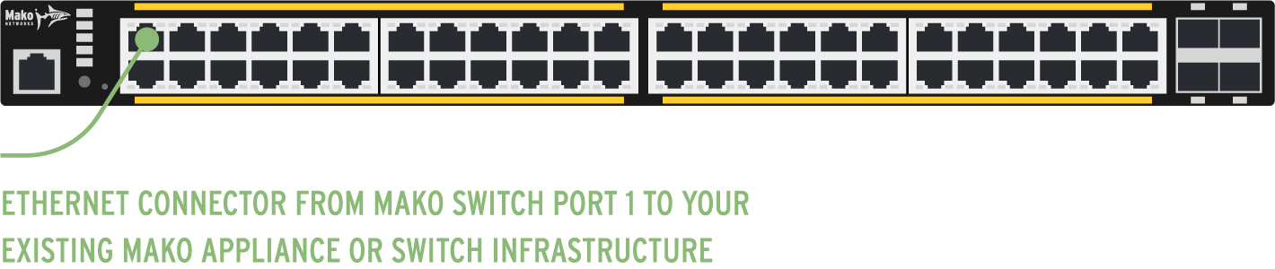 Mako Networks - Mako 1048-SW Quick Start Guide