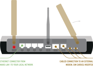 Mako 6600-M Quick Start Guide - Mako Networks