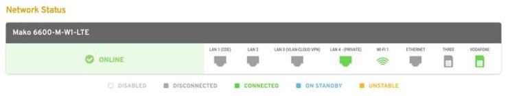 Mako Networks Debuts New Look for Mako Central Management System - Mako ...