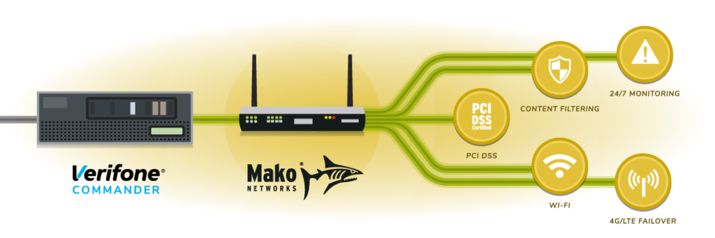 Mako Networks Achieves Verifone Certification - Mako Networks